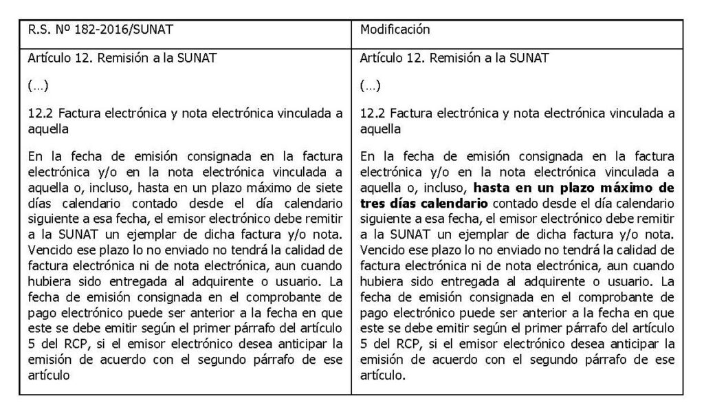 ResoluciÓn De Superintendencia Nº 000003 2023 Sunat Modifican La