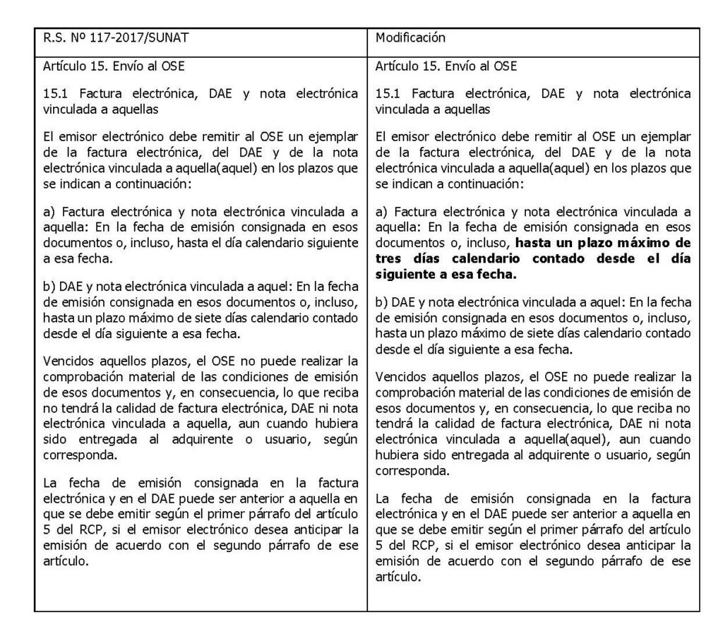 ResoluciÓn De Superintendencia Nº 000003 2023 Sunat Modifican La